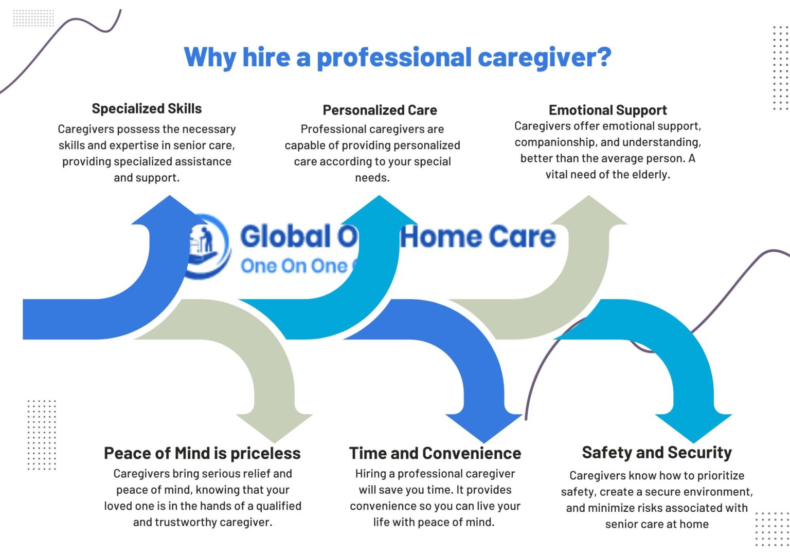 PCA Vs. HHA: Differences Between Personal Care And Home Health Care Aides - Home Care Agency ...