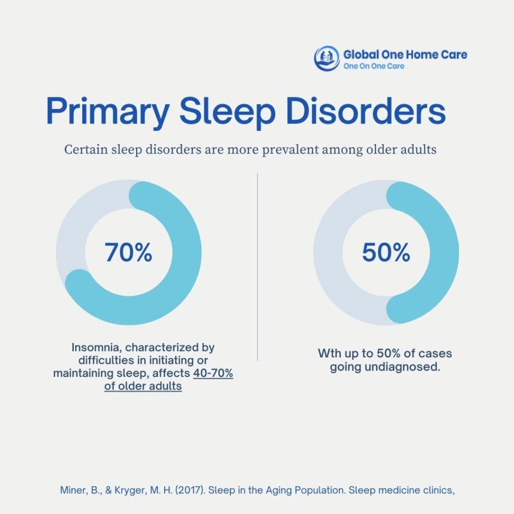 What Can Enhance Sleep For Many Adults? 10 Actionable Strategies - Home ...