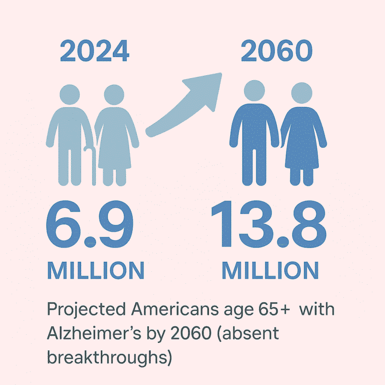 2025 Dementia Statistics In The United States | Global One Home Care